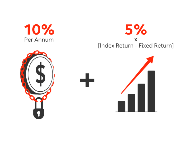 Autocallable notes | Article Investor Solutions