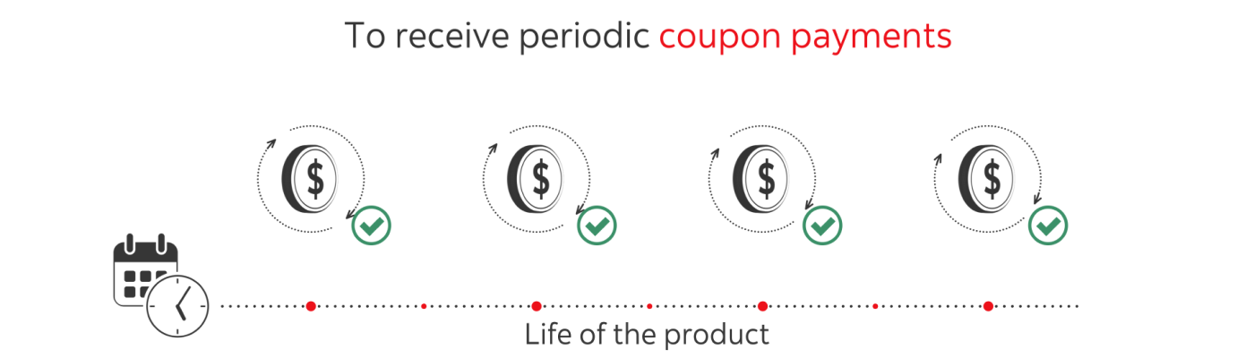 Callable contingent coupon notes | Article Investor Solutions