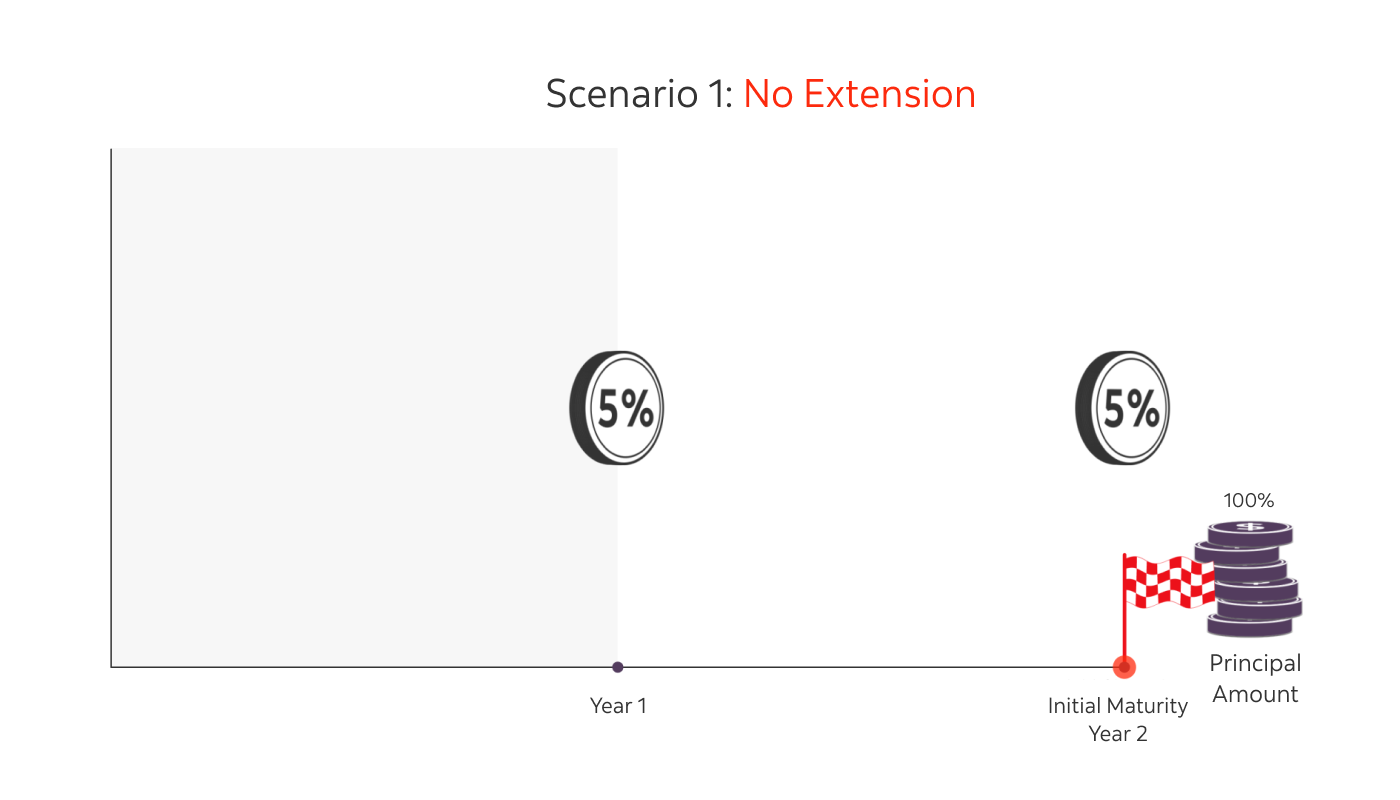 Fixed income notes | Article Investor Solutions