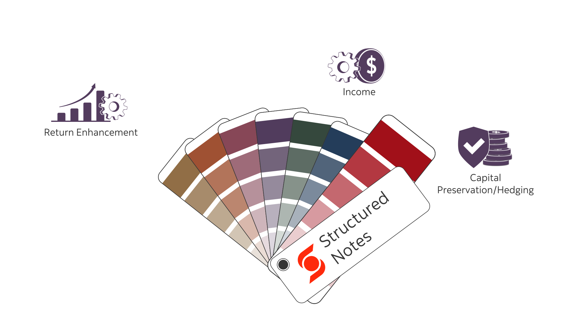 Structured notes overview | Article Investor Solutions